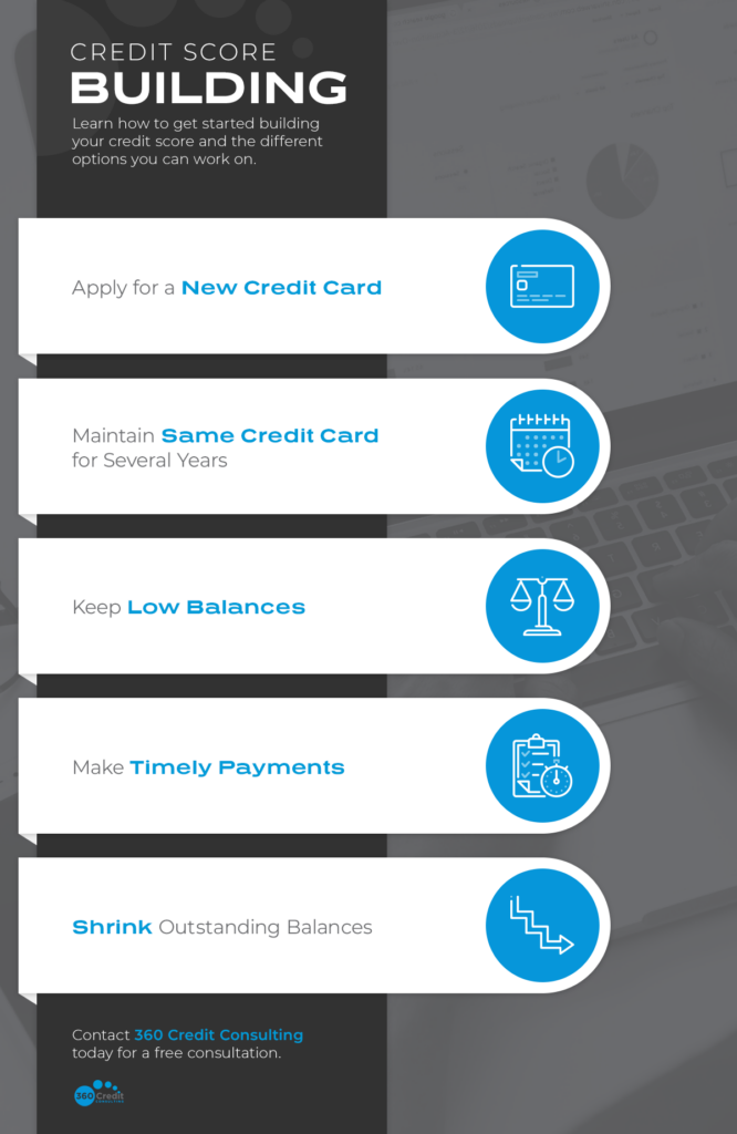 Credit Score Building - Get A Free Credit Analysis